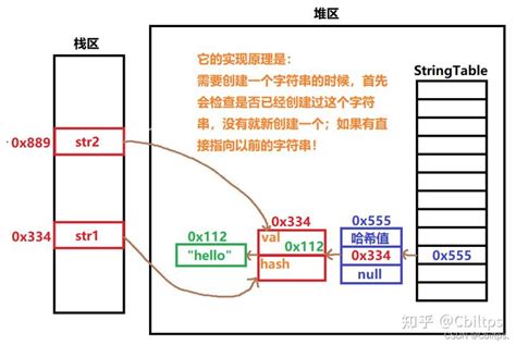 【java Se】 深度剖析『字符串string』以及相应的底层源代码 知乎