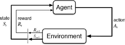 Figure 5 From Using Reinforcement Learning To Perform Qubit Routing In