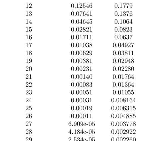 computational results for algorithm 2 and algorithm 3 download scientific diagram