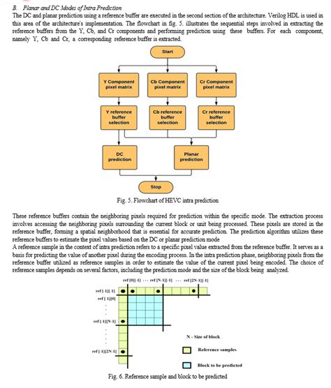 High Performance Vlsi Architecture For Dc And Planar Modes Of Intra