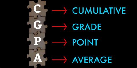 CGPA Full Form How Is CGPA Calculated
