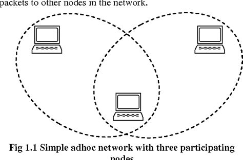 Figure 41 From Qos Improvement By Load Balancing Using Nodal And
