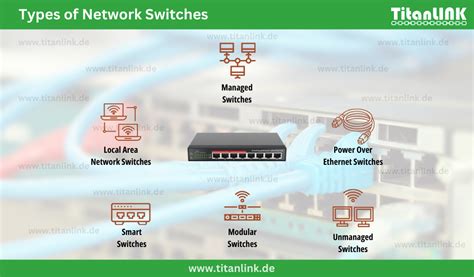 Network Switches Explained Types Functions And How They Work