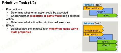 games104现代游戏引擎入门 lecture17游戏引擎的gameplay玩法系统基础 advanced ai htn架构 csdn博客