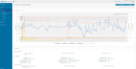 tempmate M1 Zuverlässiger USB Temperatur Datenlogger