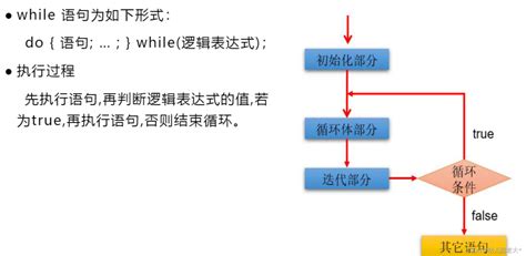 Java基础教程（五千字带你快速入门！）java入门基础教程 Csdn博客