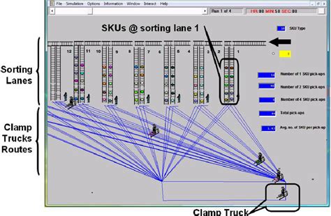 Annotated Screen Shot Of Promodel® Model During Simulation Run Download Scientific Diagram