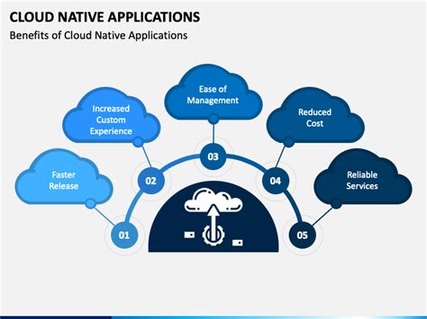 Cloud Native Applications PowerPoint And Google Slides Template PPT Slides