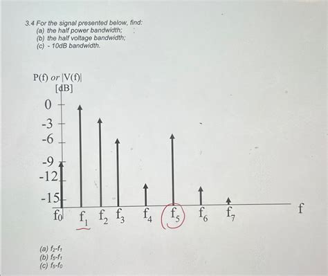 Solved For The Signal Presented Below Find A The Chegg