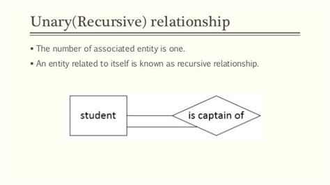 Entity Relationship Modelling