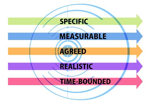 Difference Between Goal And Objective Pediaa