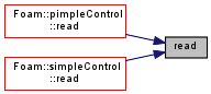 Openfoam Api Guide Solutioncontrol Class Reference