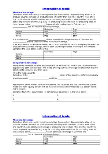 International Trade Absolute And Comparative Advantage Teaching Resources