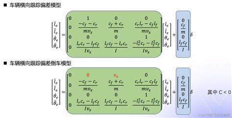 7 lqr算法解析及实现 csdn博客