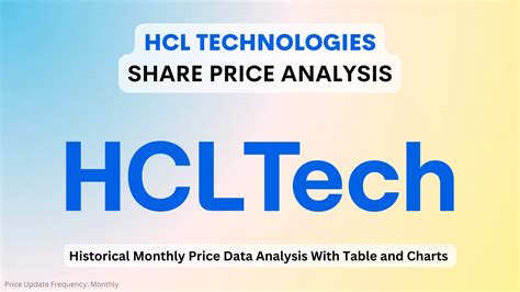 HCL Share Price In Chart Monthly Trends Analysis