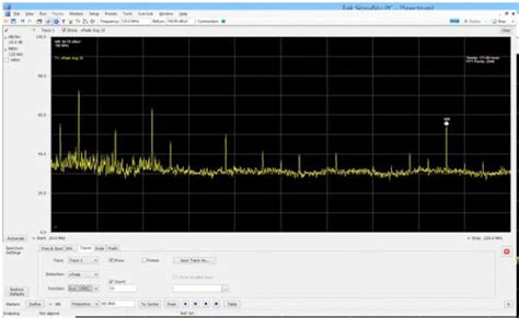 Choosing A Real Time Spectrum Analyzer Signal Integrity Journal