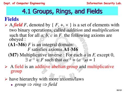 Ppt Part I Symmetric Ciphers Chapter 4 Finite Fields 4 1 Groups Rings And Fields Powerpoint