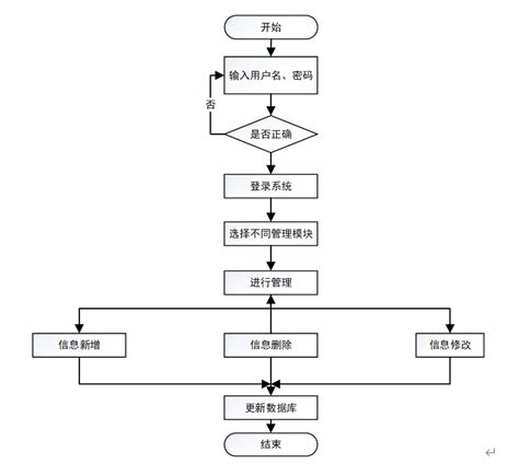 计算机毕业设计java基于java的师生双选系统的设计与实现 基于 Java 的师生双向选择智能化管理平台设计 Springboot 驱动的