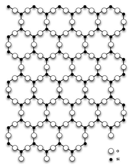 Network Solids Network Solids