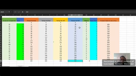 Critical Path Stochastic Scheduling Model Youtube