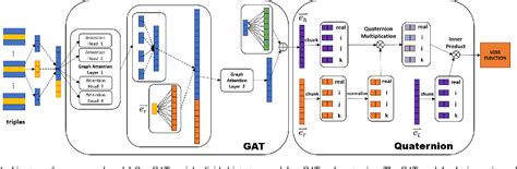 figure 3 from a graph neural network for ship link prediction based on