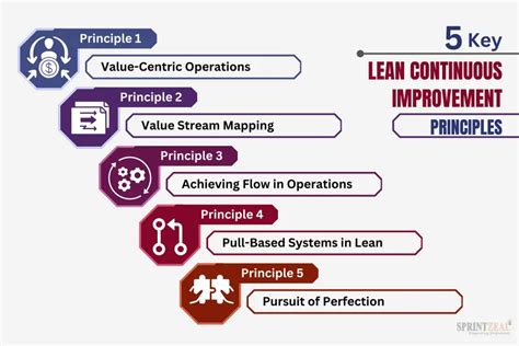 Your Guide To Lean Continuous Improvement Principles Transformation
