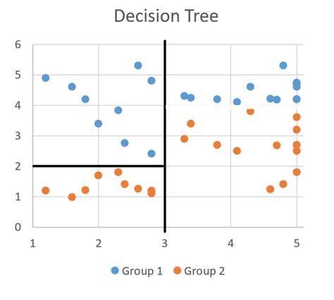 classification part 2