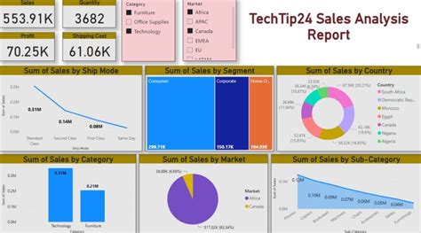 Mohini Kumari On Linkedin Powerbi Techtip24 Techtip24 Powerbi Thankyou