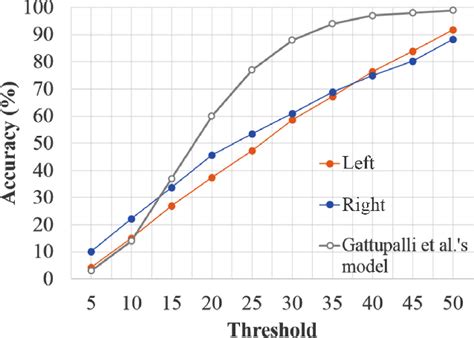 Accuracy Of Tracking Hands Download Scientific Diagram
