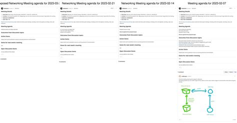 Github Openmetaverseomf Archive Archiving And Transforming Community Documentation Notes