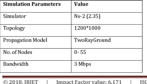 figure 1 from multipath based routing and energy efficient multicasting for wireless sensor