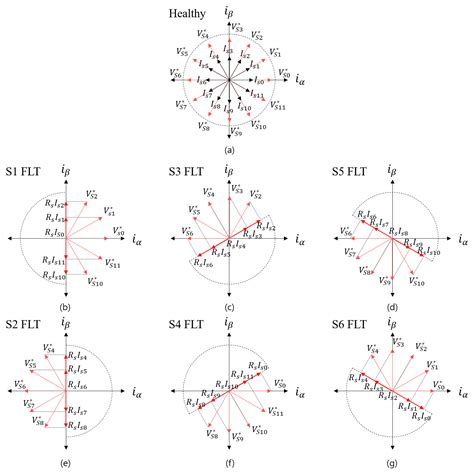 Offline Fault Diagnosis For Level Inverter Short Circuit And Open Circuit Detection