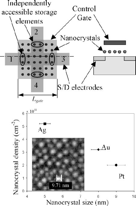 A Novel Quad Sourcedrain Metal Nanocrystal Memory Device For Multibit Per Cell Storage