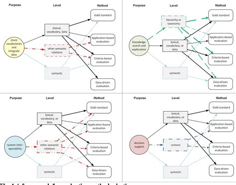 Figure 1 From A Framework For Evaluating Agricultural Ontologies Semantic Scholar
