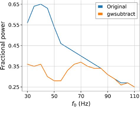 Figure 2 From A Sensitive Test Of Non Gaussianity In Gravitational Wave Detector Data Semantic