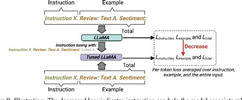 Figure 9 From Exploring The Relationship Between In Context Learning