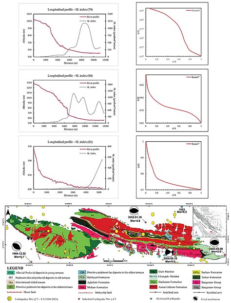 Earth Surface Processes And Landforms Geomorphology Journal Wiley
