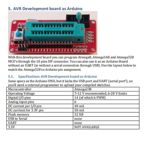 Uno R3 Arduino набор Для Программирования С Ардуино Kit купить с доставкой по выгодным ценам в
