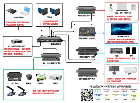Oy Ncs网络中控软件