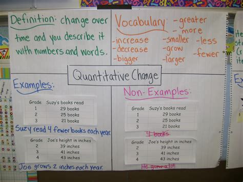 Anchor Chart For Math Workshop At Louise Chao Blog