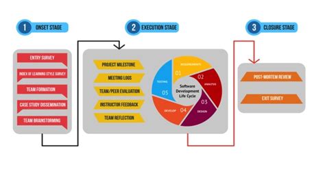 Software Engineering Se Project Oriented Problem Based Learning