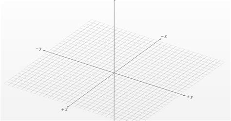 I Teach Math 3 Dimensional Graphing