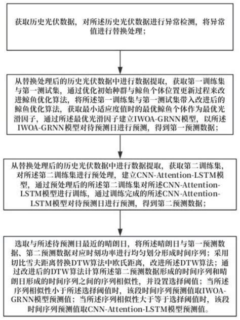 一种基于动态组合模型的光伏发电功率超短期预测方法及系统