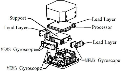 Figure 1 From Navigation Grade Mems Imu For A Satellite Semantic Scholar