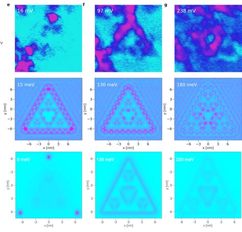 Topological States In Non Integer Dimension Research Communities By Springer Nature