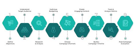 Innovative Sales Campaign Strategies To Optimize Your Profit