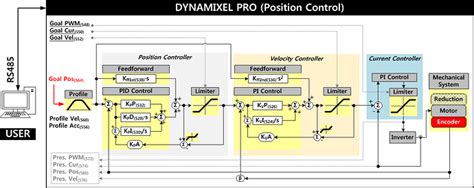 Mathematical Model For Dynamixel Motors Dynamixel Robotis