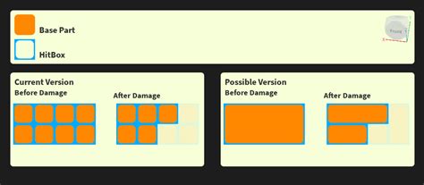 I Use A Lot Of Parts For Hitbox How Can I Make A Hitbox Without Using
