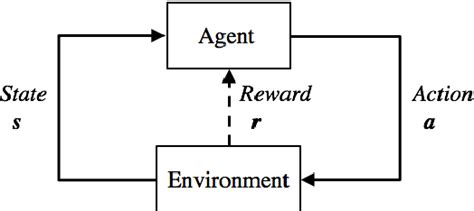 Figure 11 From Tabular Reinforcement Learning Aided By Generalisation Methods Semantic Scholar