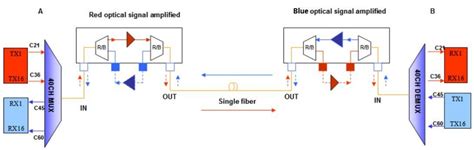 Application Of Single Fiber Edfa Optical Amplifier Knowledge